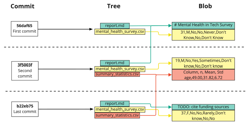 Chapter 26 Introduction To Git Data Scientist With R